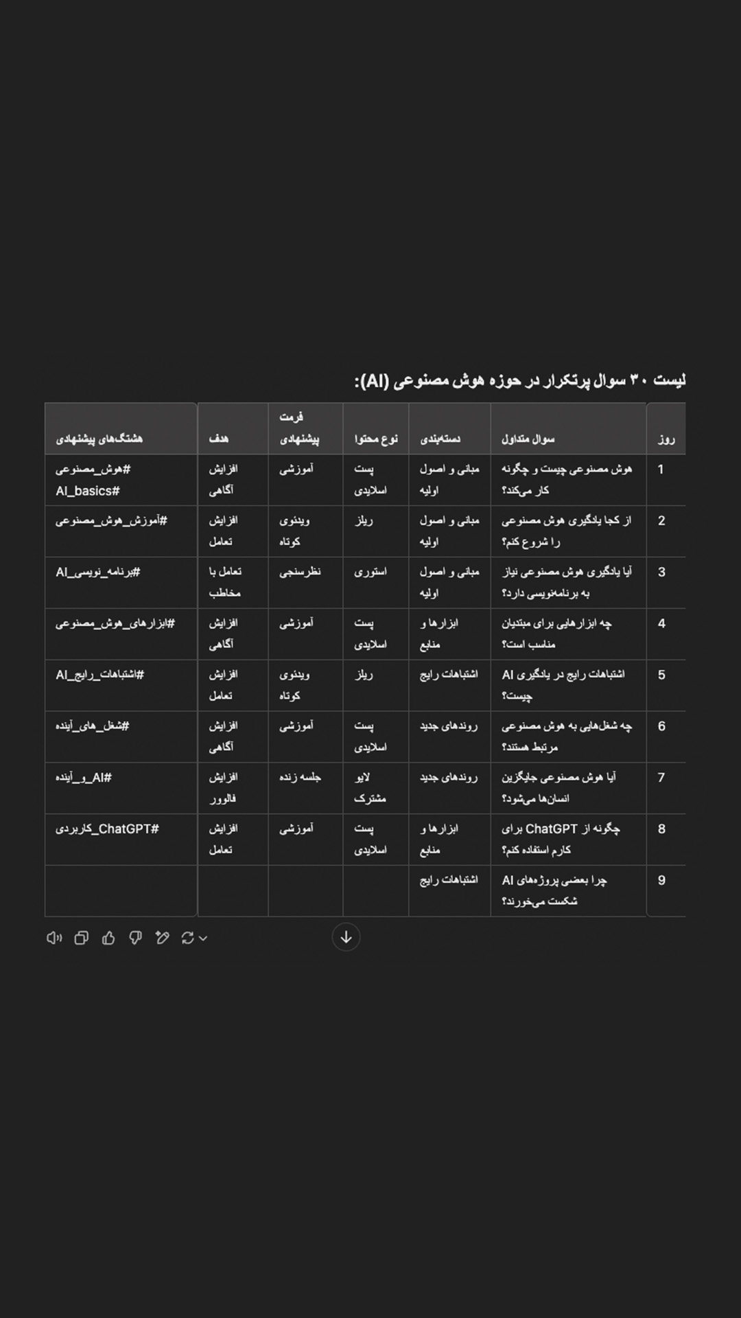 پرامپت بوک تولید محتوا فایل رود 4038